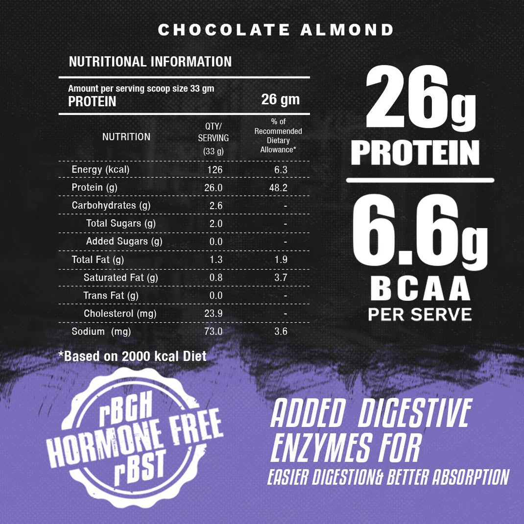 Whey Proteins – foodstrong