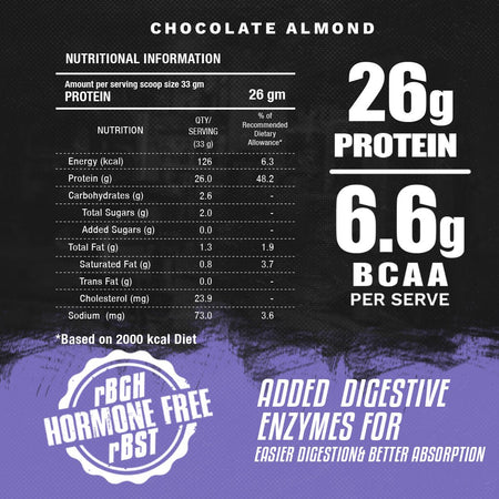 Whey Protein Powder & Shake For Men / Women India | Foodstrong – foodstrong